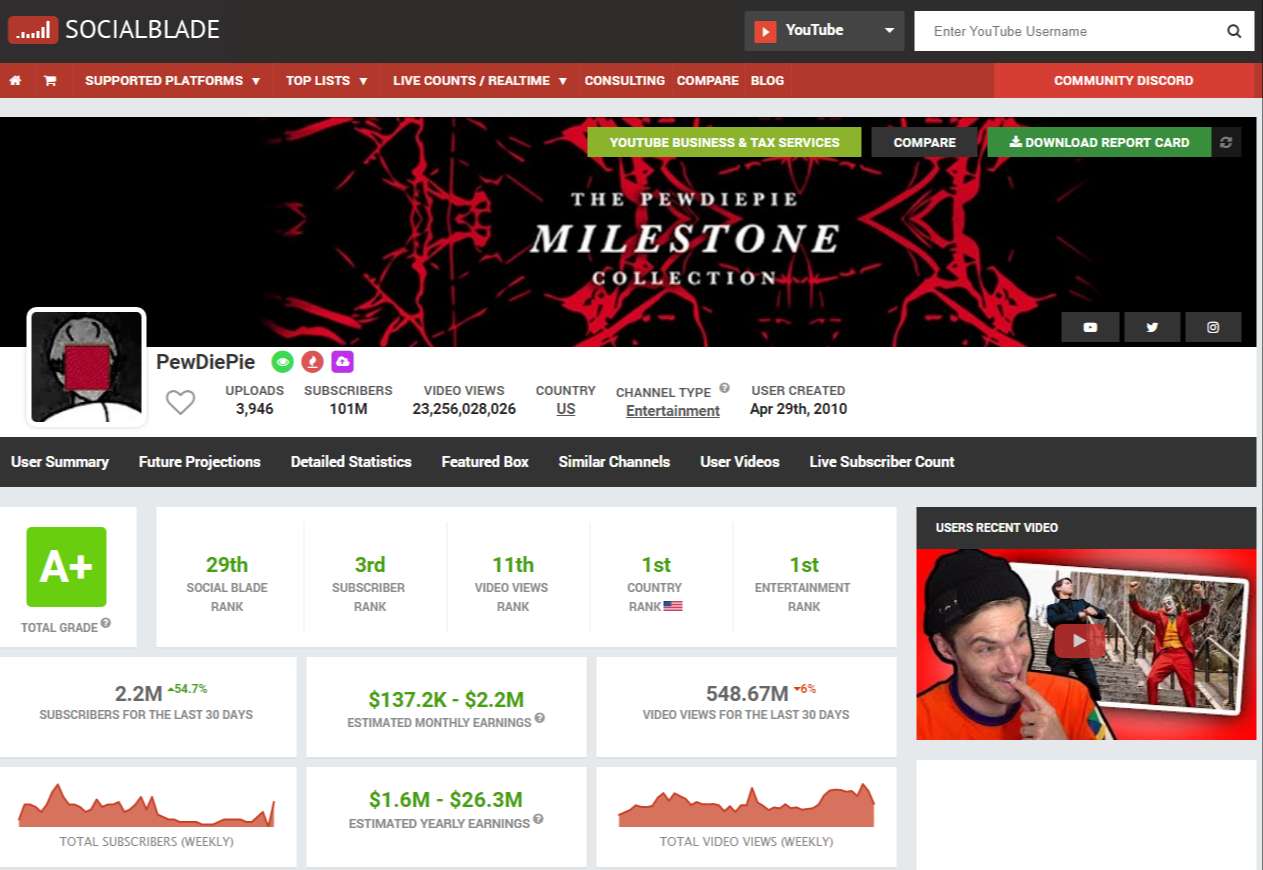 Top 7 Công cụ Phân tích YouTube Miễn phí Tốt nhất